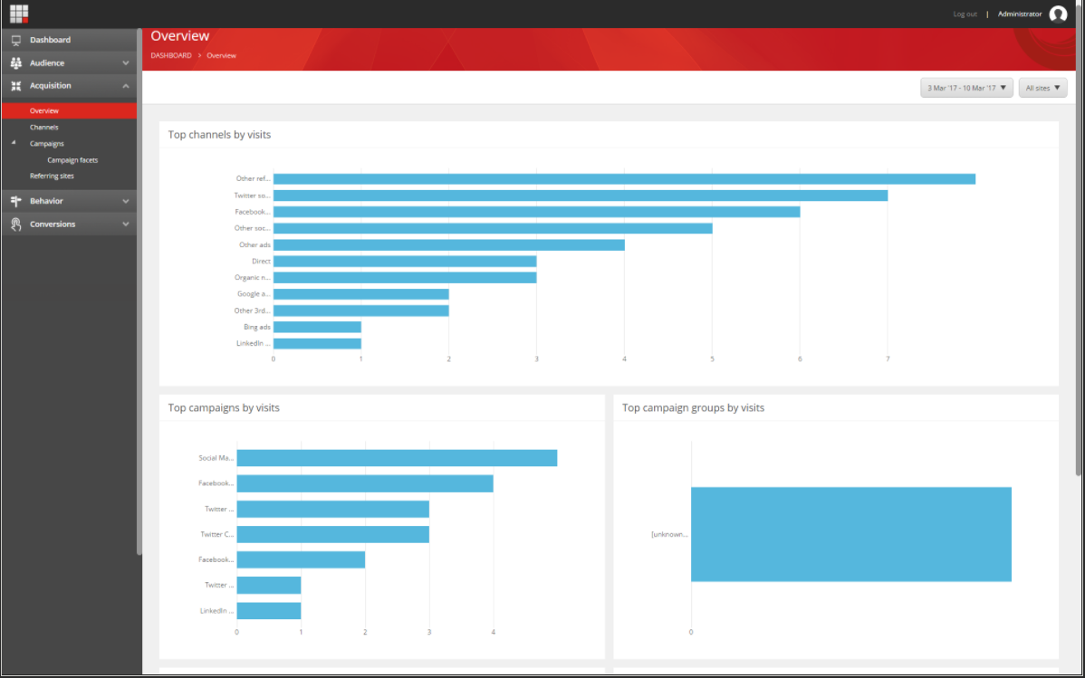 Mobile App Development Company | Sitecore certified Implementation ... Mobile App Development Company | Sitecore certified Implementation ...